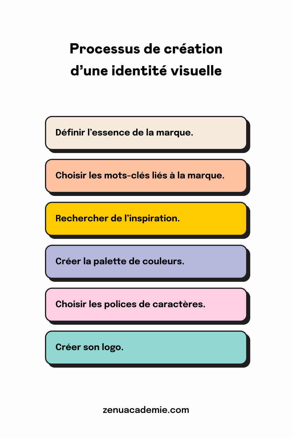 Créer l'identité visuelle de sa marque soi-même : le guide détaillé