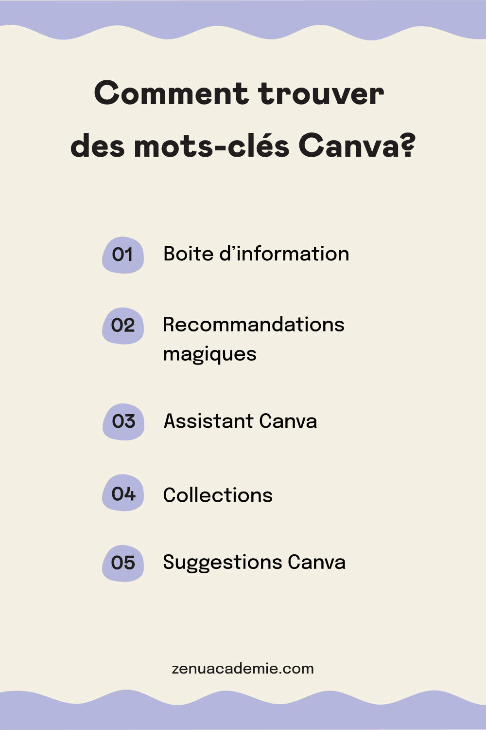 Le guide ultime pour trouver des mots-clés d’éléments Canva